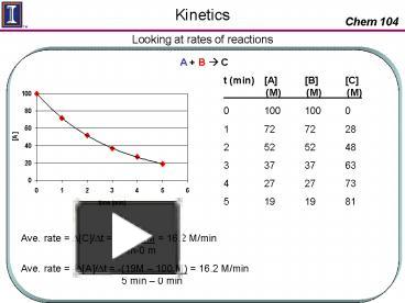 PPT – Kinetics PowerPoint presentation | free to view - id: 26cf6b-MmNiN