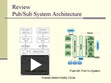 PPT – Review PubSub System Architecture PowerPoint presentation | free to view - id: 26e836-ZDc1Z