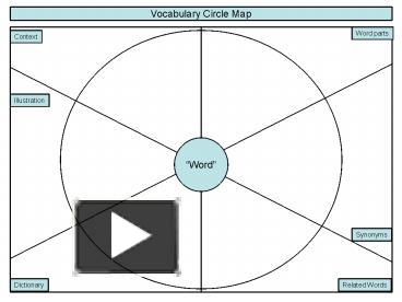 Vocabulary Circle Map presentation | free to view