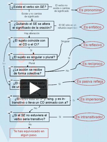 PPT – Diapositiva 1 PowerPoint presentation | free to download - id ...