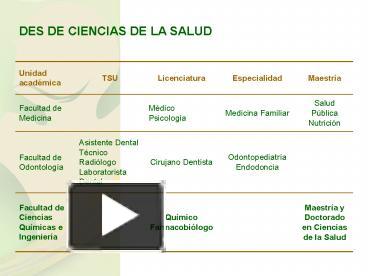 PPT – DES DE CIENCIAS DE LA SALUD PowerPoint presentation | free to ...