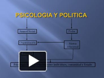 PSICOLOGIA Y POLITICA presentation | free to view