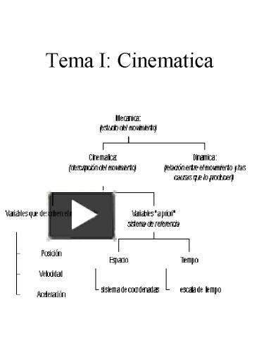 PPT – Tema I: Cinematica PowerPoint presentation | free to view - id: 28d5ea-ZWFlO