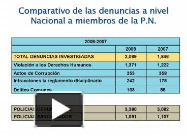 PPT – Diapositiva 1 PowerPoint presentation | free to view - id: 29018a-ZDc1Z