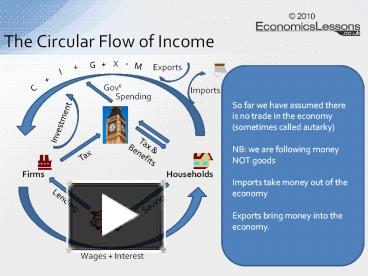Circular Flow of Income presentation | free to view