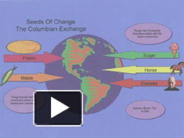 The Columbian Exchange presentation | free to view