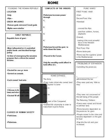 PPT – ROME PowerPoint presentation | free to download - id: 2dbcc-YTIwY