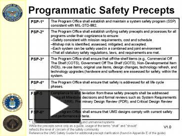 PPT – V1.0 PowerPoint presentation | free to view - id: 30e1f-ZmYxZ