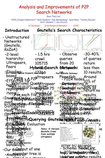PPT – Boon Thau Loo1 PowerPoint presentation | free to download - id: 36f0e-OTA2N