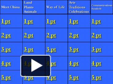 China Jeopardy presentation | free to view