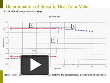 Thermochemistry presentation | free to view