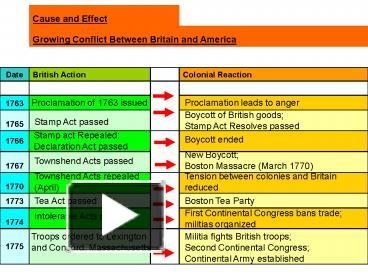 PPT – Proclamation of 1763 issued PowerPoint presentation | free to ...
