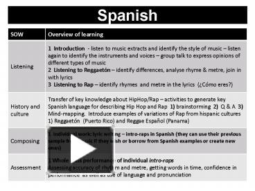 PPT – Spanish PowerPoint presentation | free to download - id: 3fe6e4-YjhiY