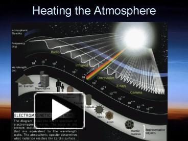 Heating the Atmosphere presentation | free to view