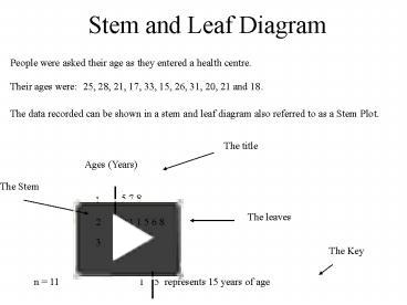 PPT – Stem and Leaf Diagram PowerPoint presentation | free to view - id ...