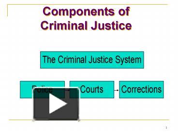 Components of Criminal Justice presentation | free to download