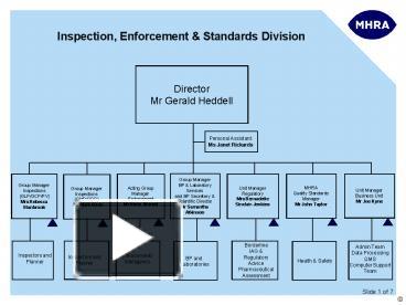 MHRA powerpoint template presentation | free to download