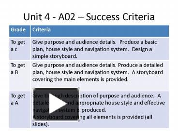 PPT – Unit 4 - A02 PowerPoint presentation | free to download - id: 46d61d-NWQ2Z