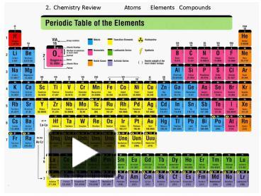 PPT – 2. Chemistry Review Atoms Elements Compounds PowerPoint ...