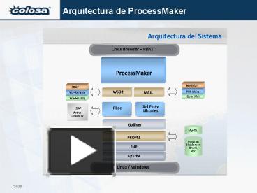 PPT – Arquitectura de ProcessMaker PowerPoint presentation | free to view - id: 4c76ed-YTYzZ