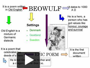 PPT – BEOWULF PowerPoint presentation | free to download - id: 4ef872-YmQzN