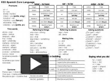 KS3 Spanish Core Language presentation | free to download