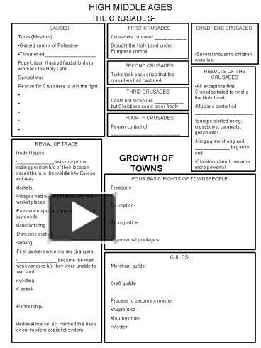 PPT – HIGH MIDDLE AGES PowerPoint presentation | free to download - id ...