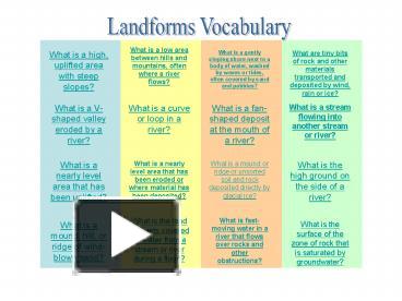 Landforms Vocabulary presentation | free to download