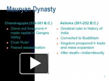 Mauryan Dynasty presentation | free to view