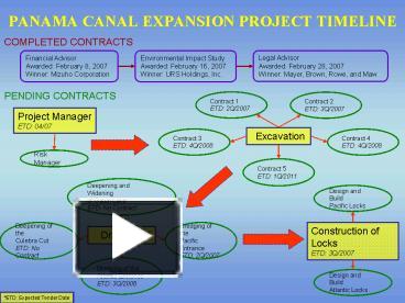PPT – PANAMA CANAL EXPANSION PROJECT TIMELINE PowerPoint presentation ...