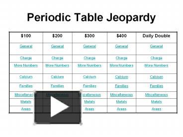 PPT – Periodic Table Jeopardy PowerPoint presentation | free to ...