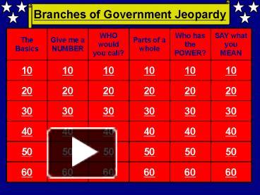 Branches of Government Jeopardy presentation | free to view
