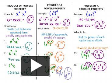 PRODUCT OF POWERS presentation | free to download