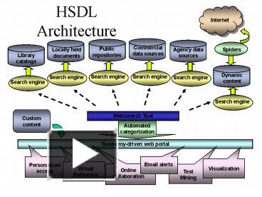 PPT – Convert PPT to PDF For PowerPoint Demo2 (Original PPT Document) PowerPoint presentation ...