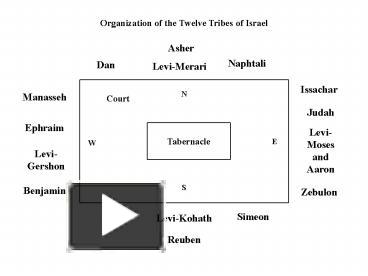 Organization of the Twelve Tribes of Israel presentation | free to download