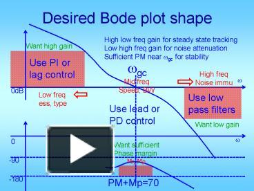 Desired Bode plot shape presentation | free to download