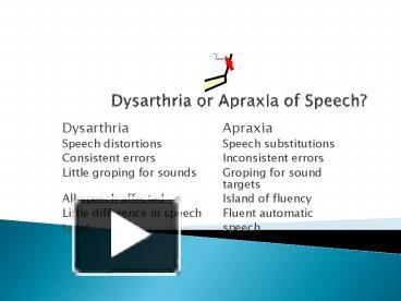 Dysarthria or Apraxia of Speech presentation | free to view