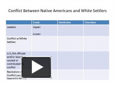 Conflict Between Native Americans and White Settlers presentation ...