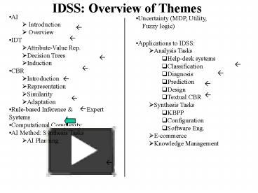 IDSS: Overview of Themes presentation | free to download