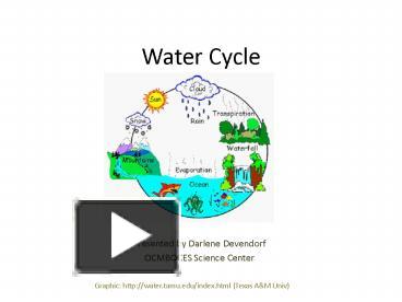 Water Cycle presentation | free to download