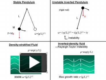 PPT – Unstable Inverted Pendulum PowerPoint presentation | free to view - id: 676a6-ZDc1Z