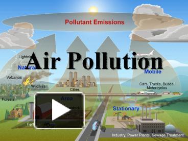 Air Pollution presentation | free to download