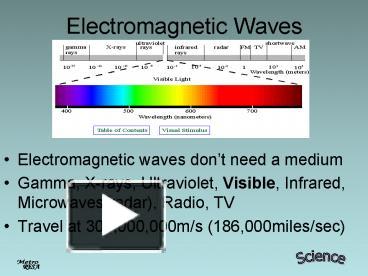 PPT – Electromagnetic Waves PowerPoint presentation | free to view - id ...