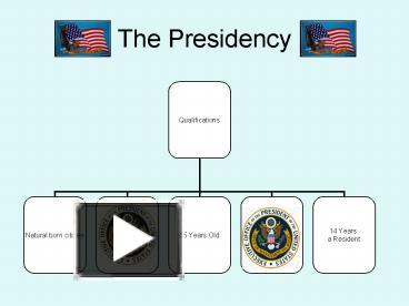 PPT – The Presidency PowerPoint presentation | free to view - id ...