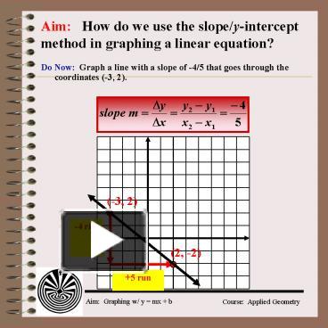 PPT – Aim: How do we use the slope/y-intercept method in graphing a ...