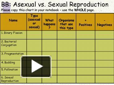 BB: Asexual vs. Sexual Reproduction Please copy this chart in your ...
