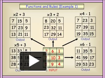 Functions Machine (Simple) presentation | free to view