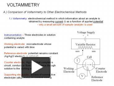VOLTAMMETRY presentation | free to download