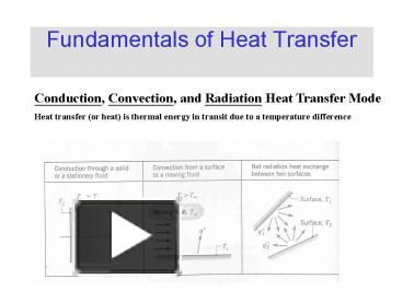 Fundamentals of Heat Transfer presentation | free to view