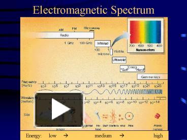 Electromagnetic Spectrum presentation | free to download